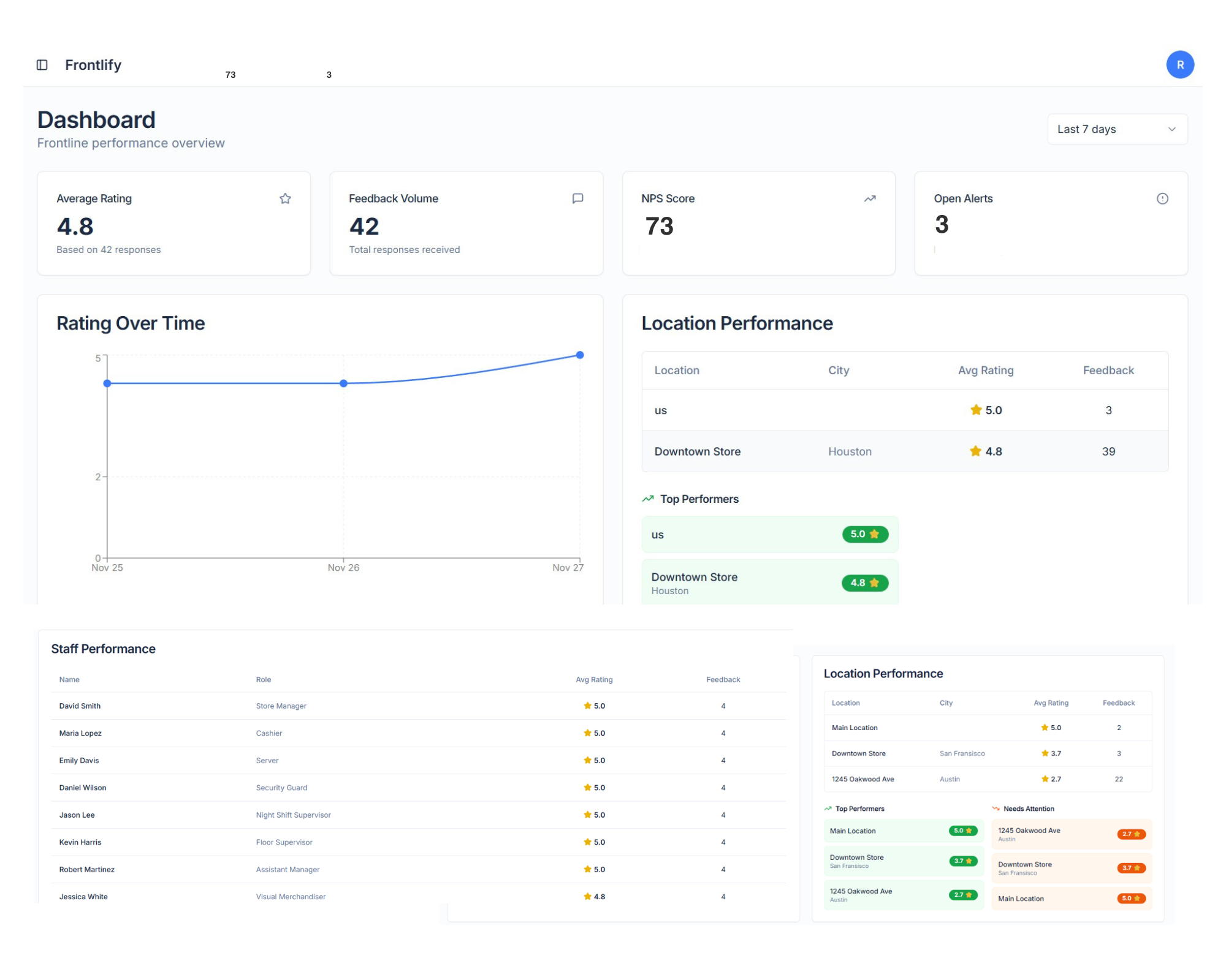 Frontlify | Frontline Experience Intelligence | Frontlify